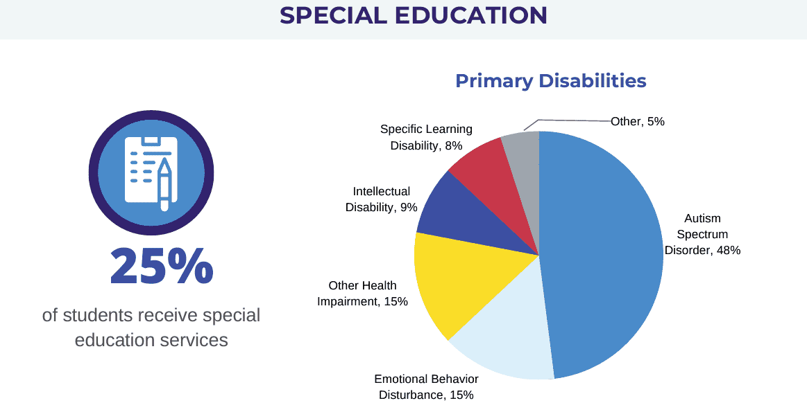 Student Report - Chancelight